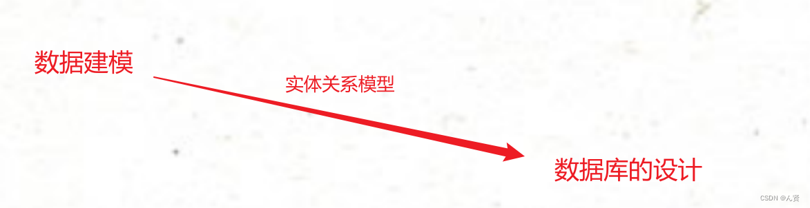 JAVAfx + MySql实现管理系统-CSDN博客