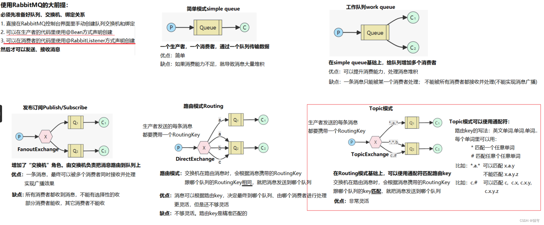 RabbitMQ（MQ介绍，RabbitMQ安装，SpringAMQP，消息json转换，@Bean方式声明队列和交换机）_rabitmq配置 ip和端口-CSDN博客