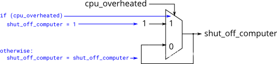 中科大OJ Verilog 在线评测题解 28-47_中科大verilog-CSDN博客