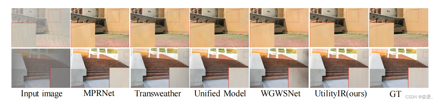 Always Clear Days: Degradation Type andSeverity Aware All-In-One Adverse WeatherRemoval论文翻译 ...