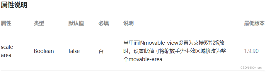 微信小程序开发学习笔记——2.5movable-area自由移动及match-media相应-CSDN博客