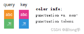 AttentionViz: A Global View of Transformer Attention论文学习，可视化、了解Transformer中的注意力机制_attention可视化 ...