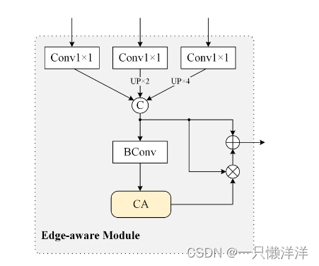 SwinNet: Swin Transformer Drives Edge-Aware RGB-D and RGB-T Salient Object Detection-CSDN博客
