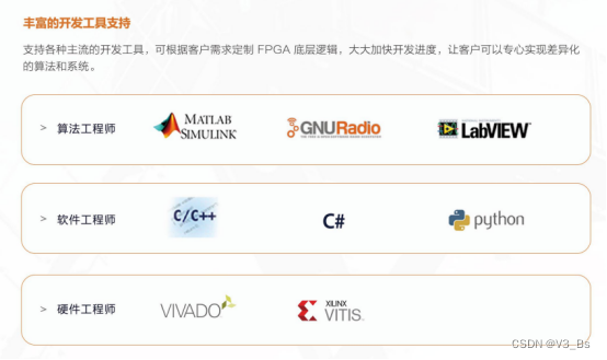 YunSDR Y790:面向未来的软件无线电平台-CSDN博客