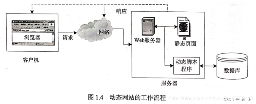 Java Web应用开发-CSDN博客