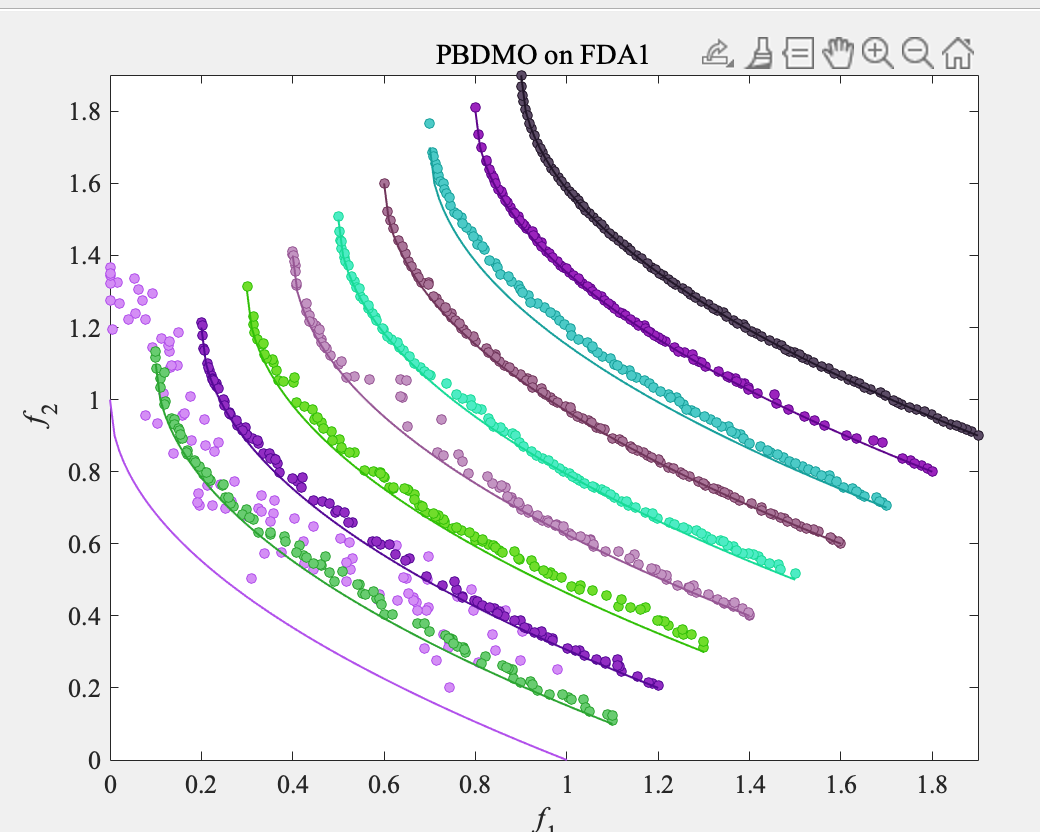 论文复现——Novel Prediction Strategies for Dynamic Multiobjective Optimization_a novel quantile ...