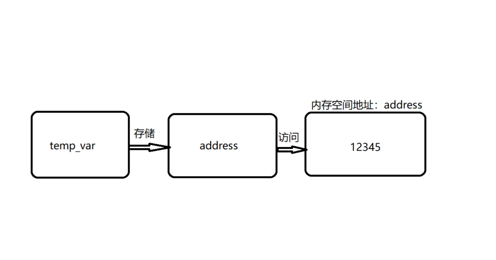 【python基础】可变不可变数据类型 Csdn博客 0950