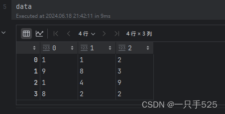 FutureWarning: Setting an item of incompatible dtype is deprecated-CSDN博客