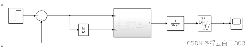 Matlab仿真 采用 Matlab 设计常规 Pid 控制器; 采用 Matlab 设计常规的模糊逻辑控制器;采用 Matlab 设计模糊自