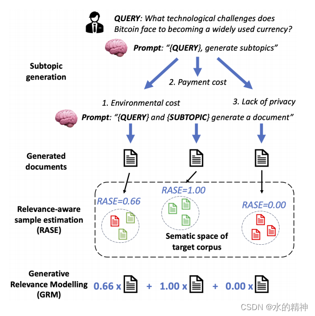 Query Rewrite —— 基于大模型的query扩展改写，通过GRM减少LLM的幻觉问题（论文）_rankserver和queryrewrite-CSDN博客