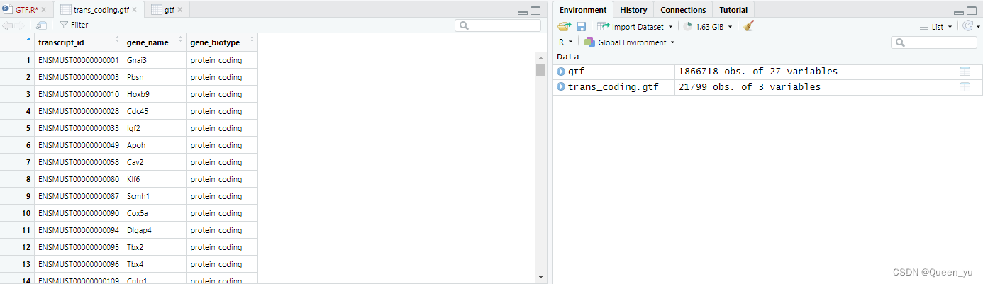针对不同基因名，包括gene_id（ENSMUSG**/ENSG***）、gene_name（DDX**/Ddx**）、transcript_id（ENST**/ENSMUST***）之间相互 ...