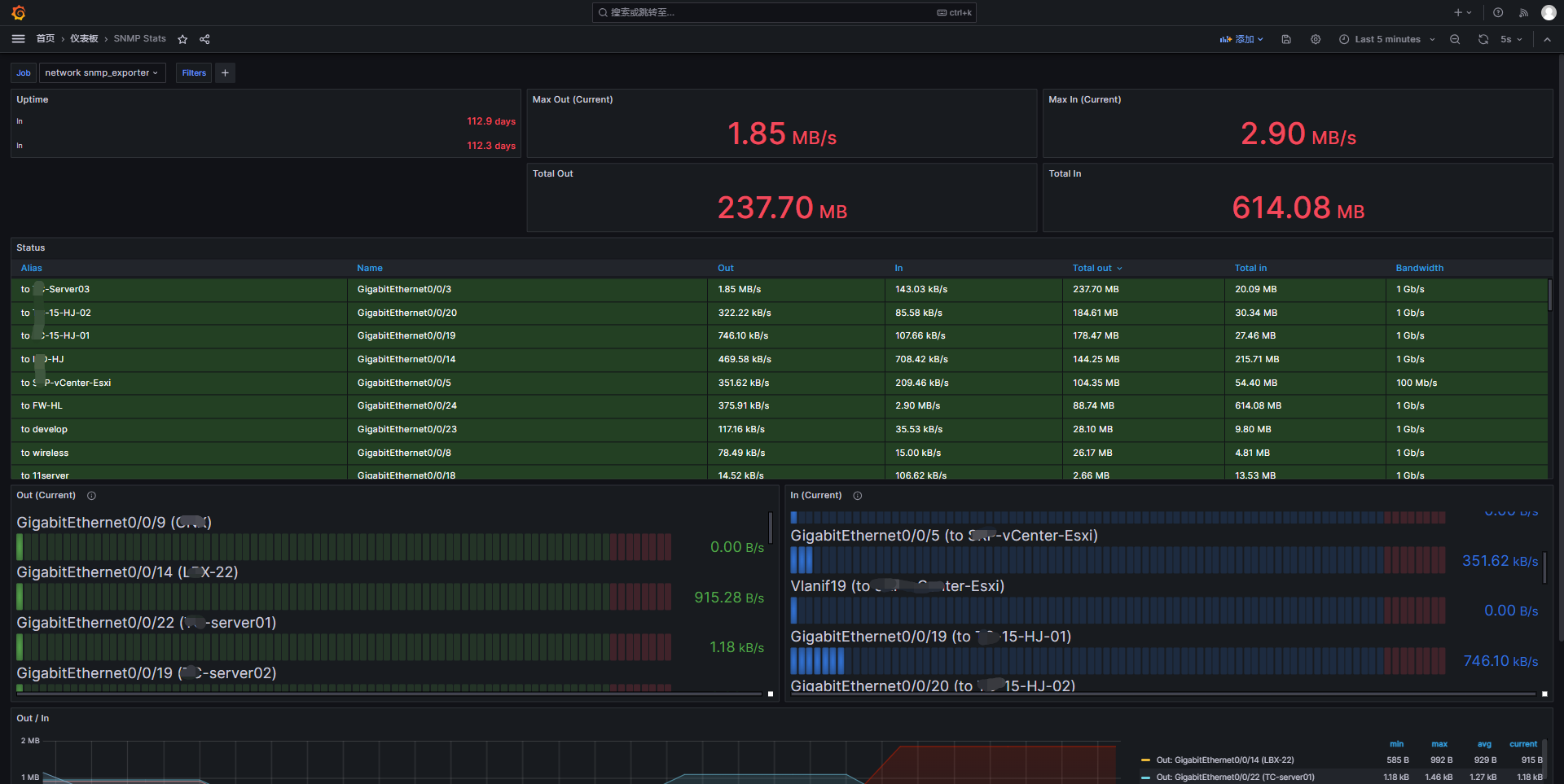 Prometheus 采集snmp监控数据_prometheus snmp监控-CSDN博客