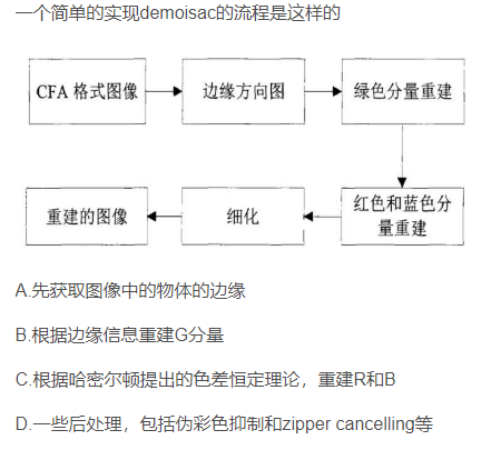Sensor Demosaic IP 手册PG286笔记-CSDN博客