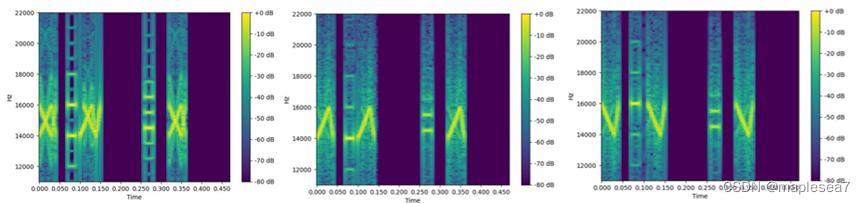 基于DPRNN的信号分离任务（科研小记）-CSDN博客