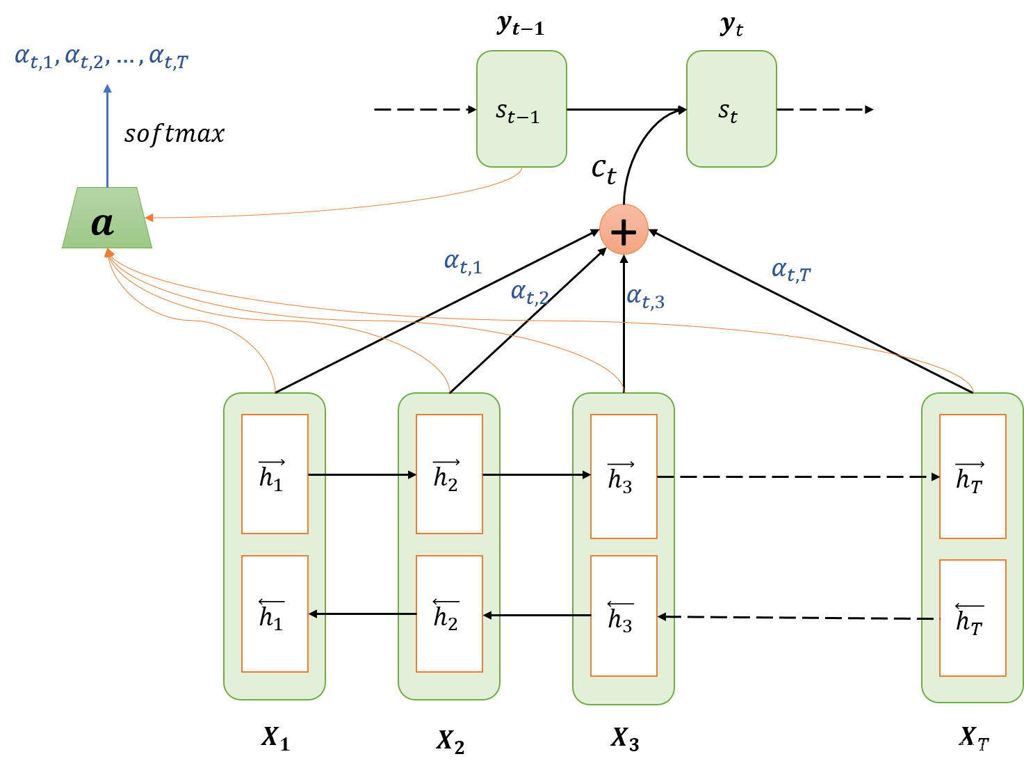 深入 YOLOv8：探索 block.py 中的模块，逐行代码分析（三）_sppelan-CSDN博客