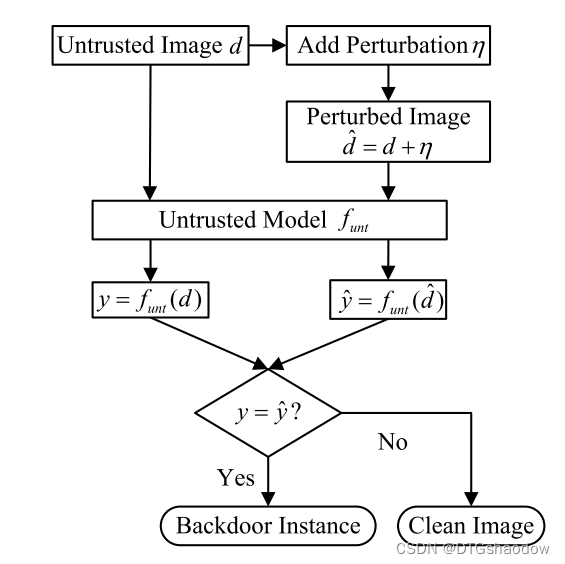 Detecting Backdoor in Deep Neural Networks viaIntentional Adversarial Perturbations论文分享（侵删 ...