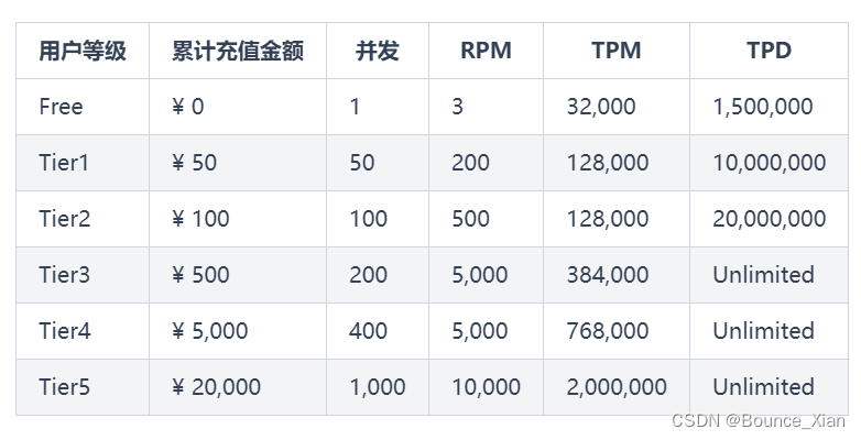 Springboot接入KIMI_springboot 集成kimi-CSDN博客