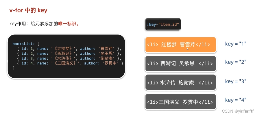Vue指令 03：v Bind，图片切换案例，书架案例vue图片切换 Csdn博客