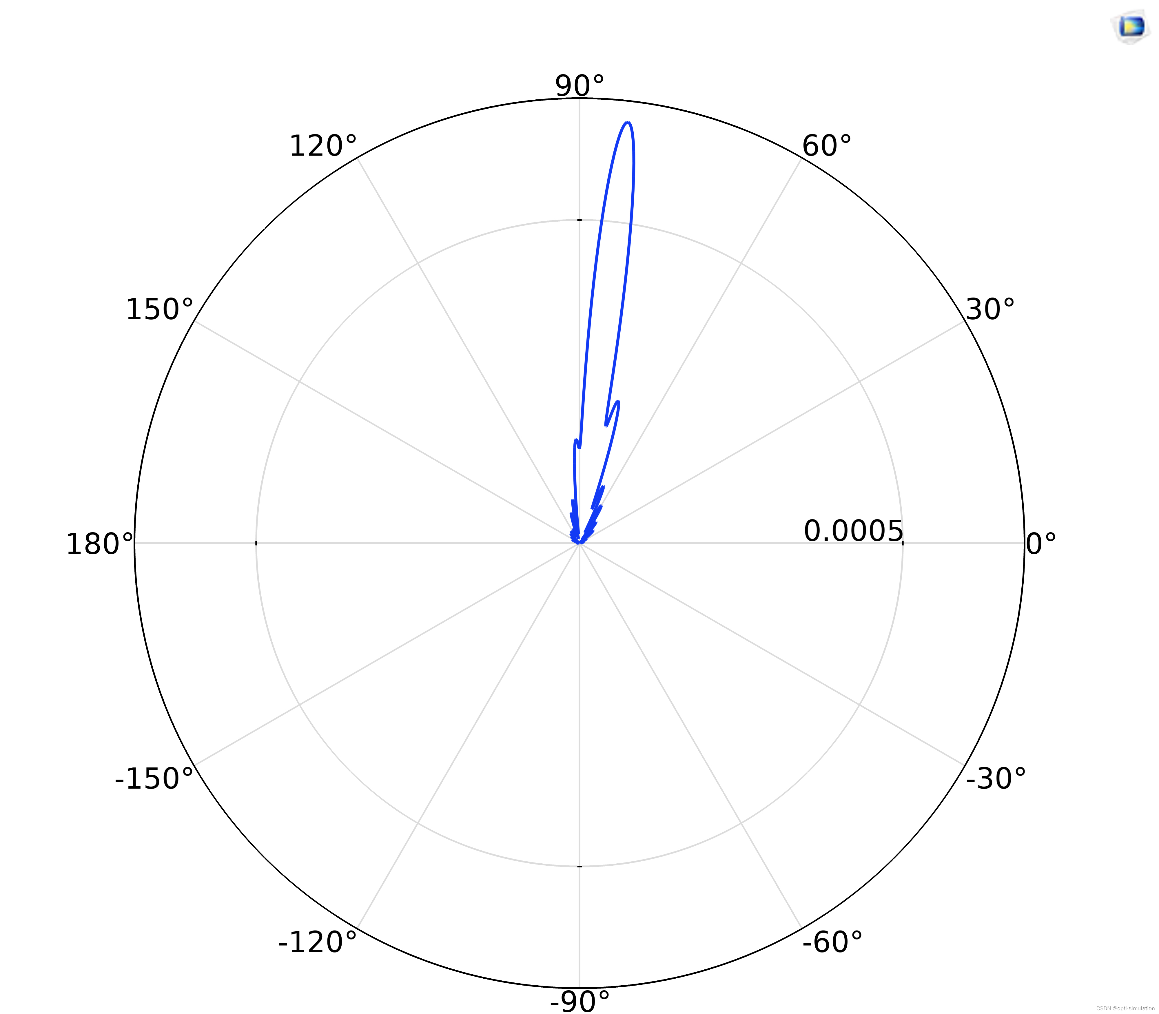 COMSOL模拟量子阱LED单向辐射_comsol led-CSDN博客