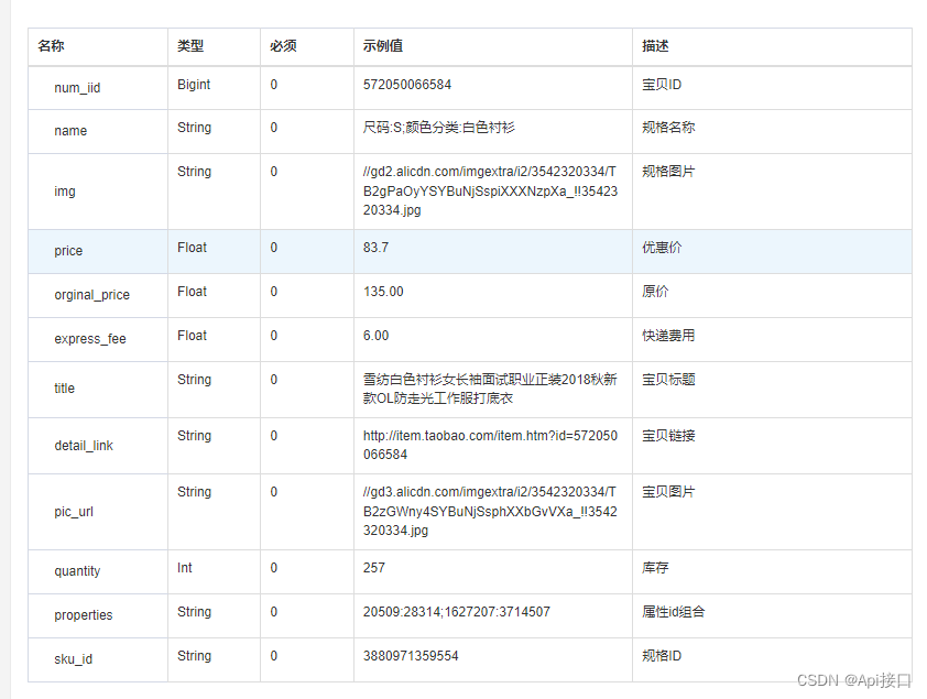 淘宝商品SKU属性API接口的艺术：分享实操技巧_suk api-CSDN博客