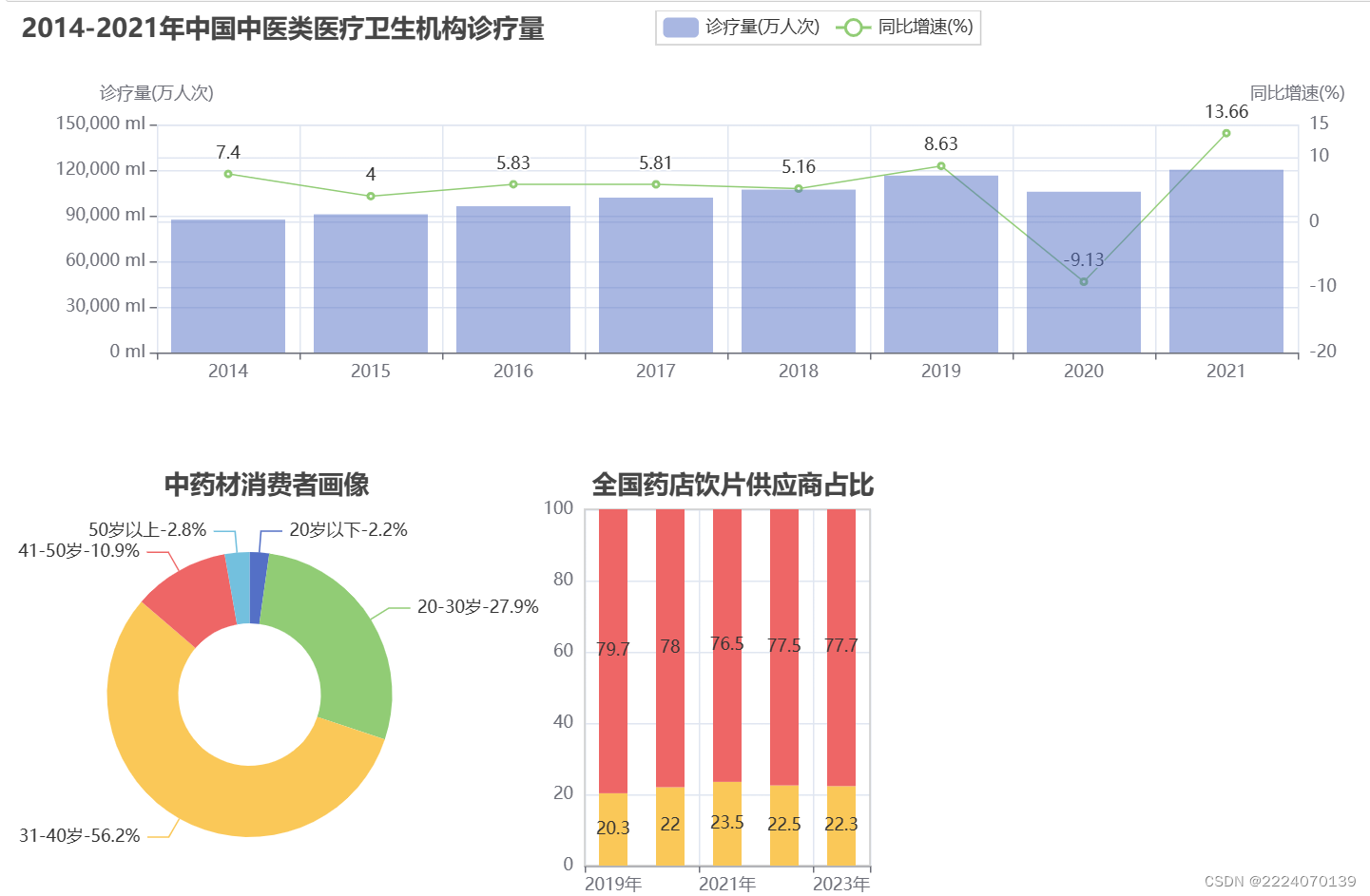 使用pyecharts实现并行多图_pyecharts多图布局-CSDN博客
