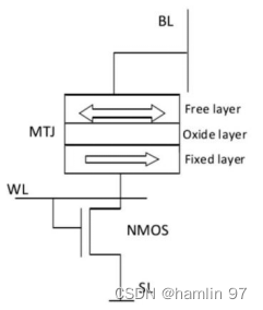 基于不同存储介质的存内计算_北航 mram-CSDN博客