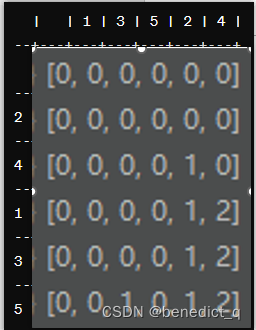 最长递增子序列(LIS)+最长公共子序列(LCS)+最长公共递增子序列(LICS)_最长递增子串-CSDN博客