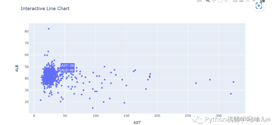 python交互性可视化_python interactive chart-CSDN博客