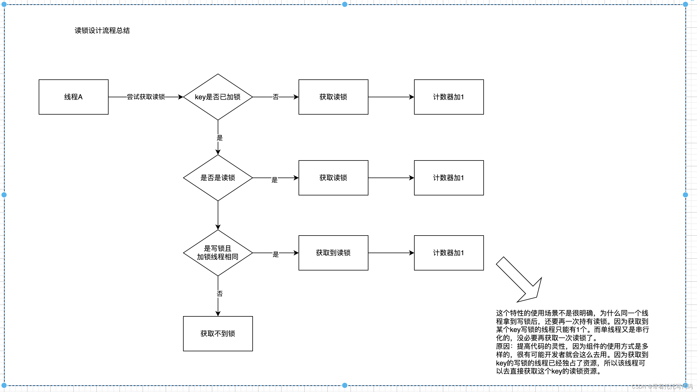 本地锁（reentrantLock）与分布式锁（reddison）的底层实现_redisson底层实现-CSDN博客