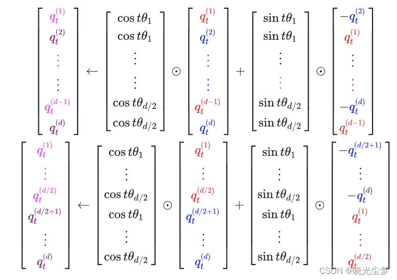 从零手搓大模型之路（一、学习Qwen模型架构）_qwen2forsequenceclassification-CSDN博客