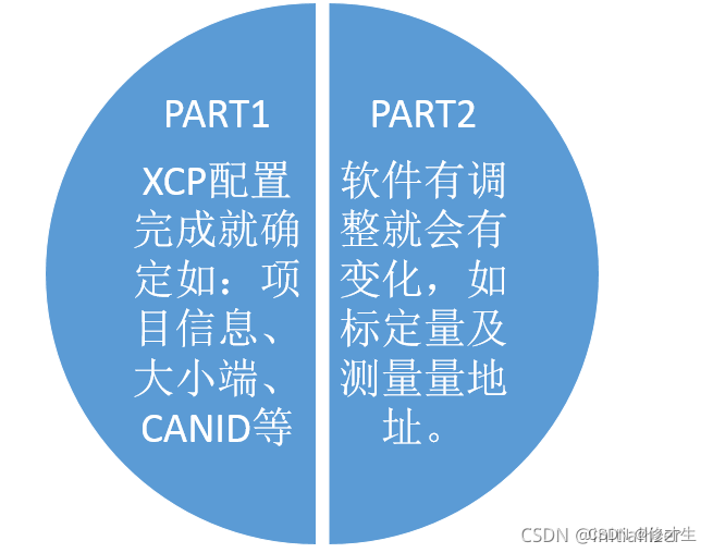 XCP总结---A2L文件格式_xcp协议与a2l协议详细分析.pdf-CSDN博客