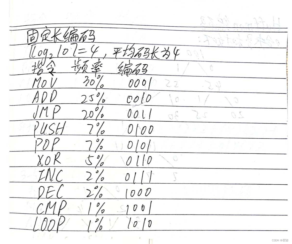 计算机组成与体系结构第2版习题答案补完计划 赵姝陈洁主编 第4章指令系统 安徽大学出版社计算机组成与设计赵姝 Csdn博客