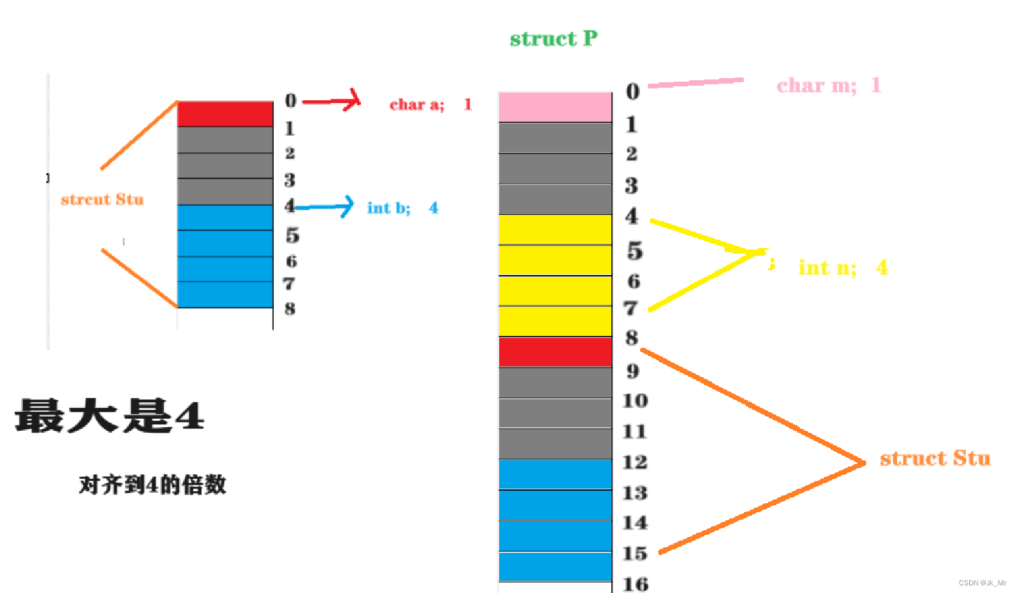 自定义类型：结构体struct-CSDN博客