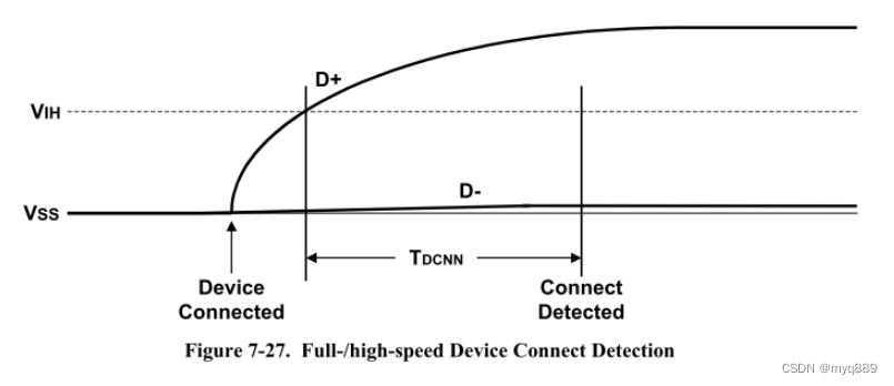USB2.0如何区分low speed、full speed 和high speed_usb high speed-CSDN博客
