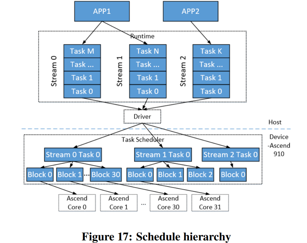 论文解析——Ascend: a Scalable and Unified Architecture for Ubiquitous Deep ...