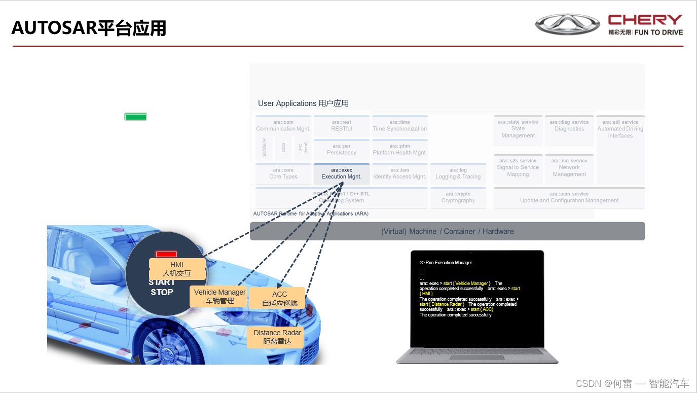 AUTOSAR（四）：基于AUTOSAR的智能化解决方案_autosar 智能化-CSDN博客