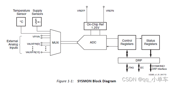 XILINX-system monitor_xilinx system management-CSDN博客