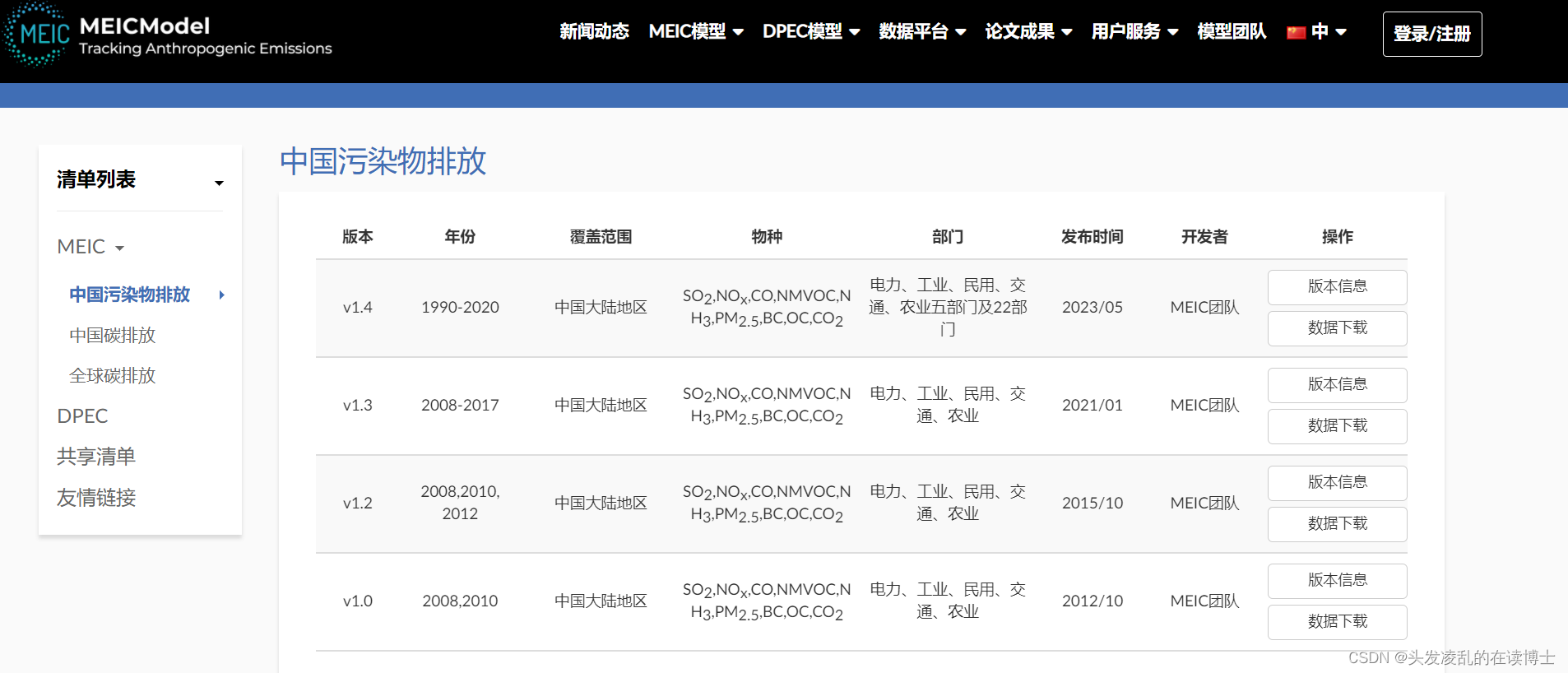 WRF-CHEM 新手向实践（一）：MEIC数据的下载及处理_wrf-chem模型的源清单-CSDN博客