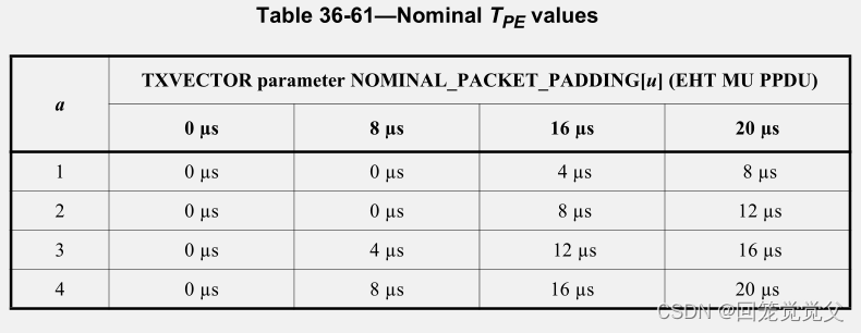 Draft-P802.11be-D3.2协议学习__$36-EHT-PHY__$36.3.14-Packet-extension_eht mu ...