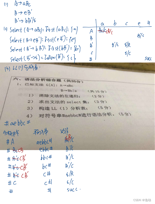 太原理工大学编译原理真题汇总(2021年)-CSDN博客