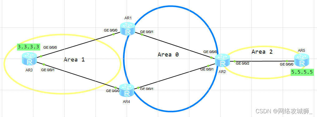 OSPF最通俗易懂的讲解（全程干货）——Type-3 LSA详解以及防环机制_ospf type-CSDN博客