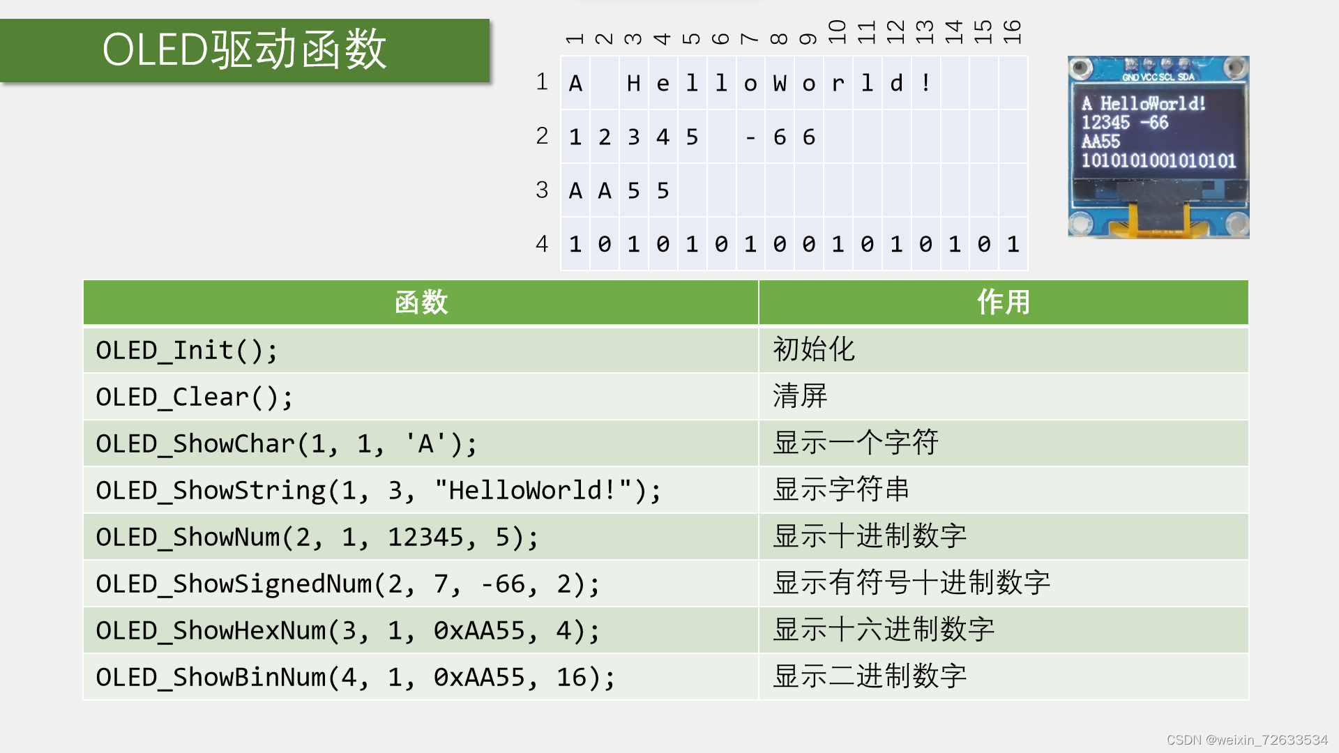 stm32 自学笔记 杂记（1-4）（上拉电阻，下拉电阻，GPIO端口的读取，OLED驱动函数，Keil仿真基础）_stm32 oled上拉电阻-CSDN博客