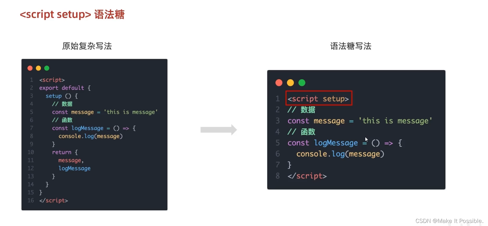 Vue3框架：一套武功秘籍即可上手 Vue3 项目开发需求：setup（原生 + 语法糖） && Vue3组合式 API 新特性 + Pinia状态管理工具 && Pinia持久化本地存储 ...