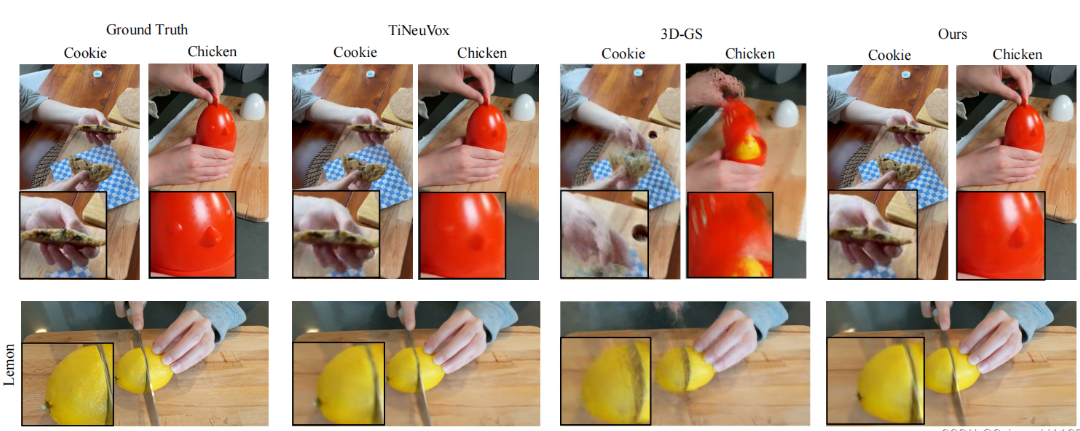【动态三维重建】4D Gaussian Splatting 用于动态场景重建（CVPR 2024）_4d gaussian splatting for real-time dynamic ...