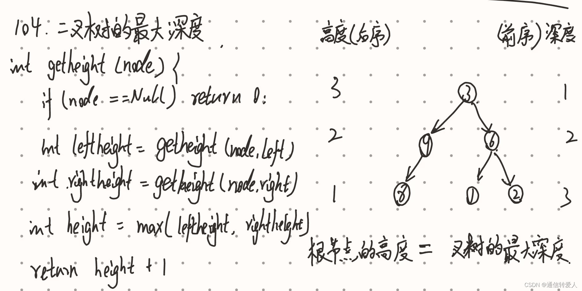 力扣刷题笔记 二叉树及其相关题目（含acm模式） Csdn博客