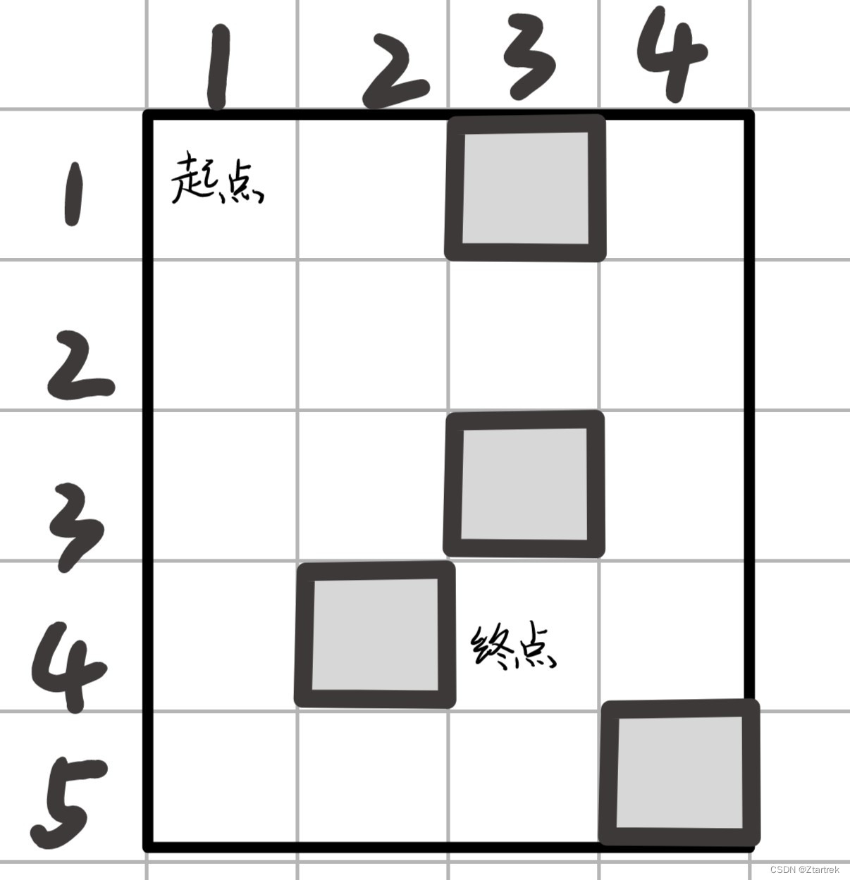 DFS练习-迷宫（最短路径）问题详解 一波三折 图片+文字_dfs走迷宫-CSDN博客