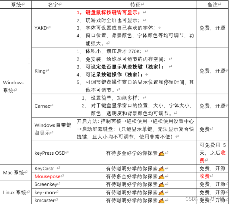 推荐几个屏幕实时显示键盘操作的小工具_yakd-CSDN博客