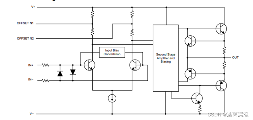 一氧化碳气体监测报警仪_一氧化碳传感器的multisim的仿真电路图-CSDN博客