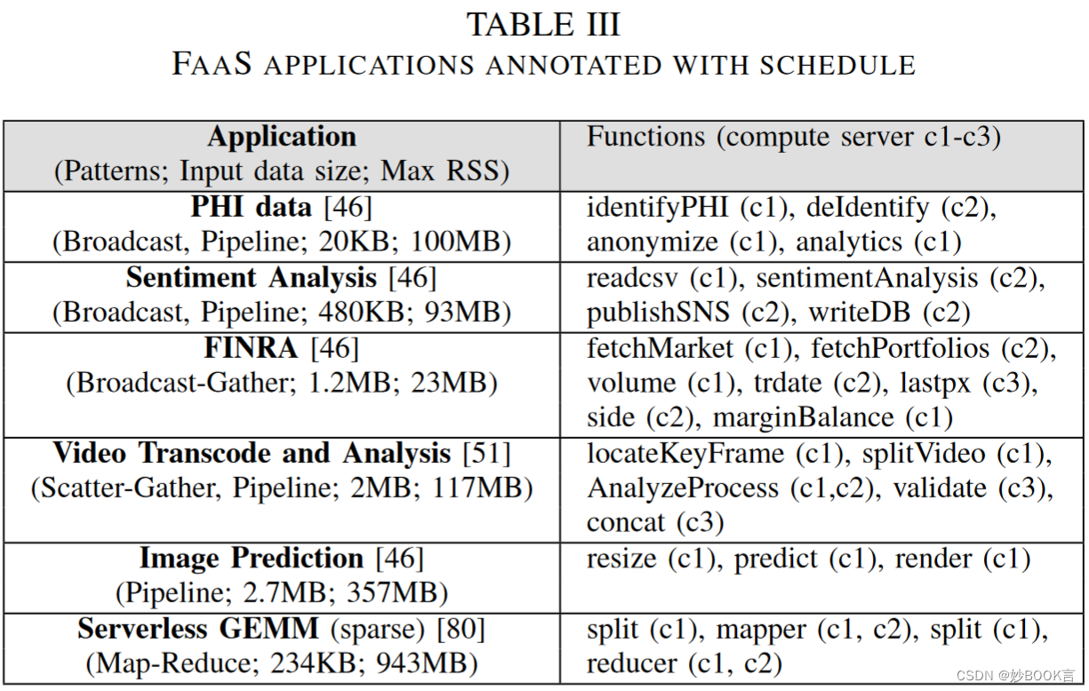 Apta: Fault-tolerant object-granular CXL disaggregated memory for accelerating FaaS——论文泛读-CSDN博客