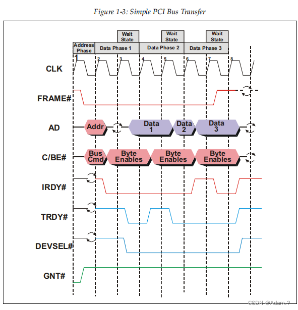 PCI-Express-Technology第一章PCIE背景_pcie termination-CSDN博客